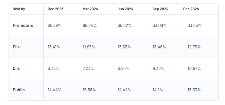 Polycab Share Price Target Tomorrow 2025, 2026 To 2030 - Share Market Update